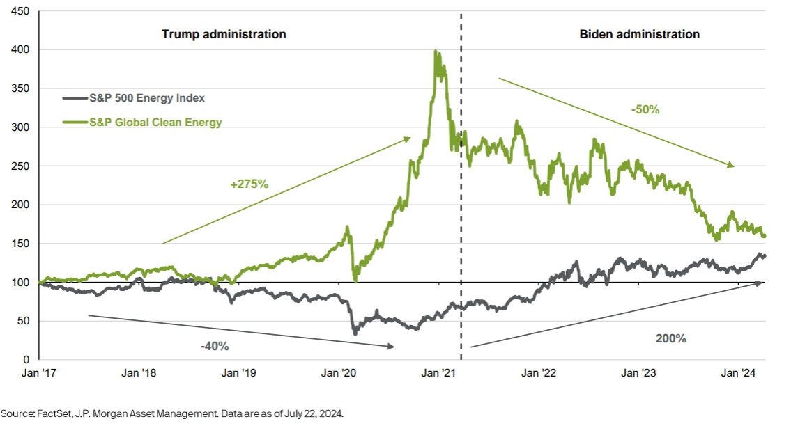 Gridlock Matters: Investment Implications of Election Outcomes ...