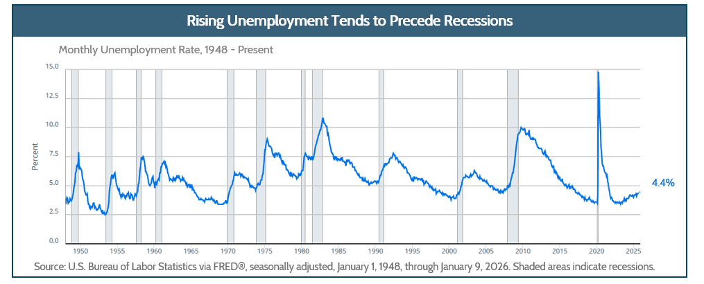 2026 Outlook: Tempered Expectations, Continued Opportunities - Fulcrum ...